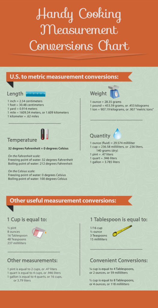 Measurement-Conversions-Infographic | Eileens Cooking